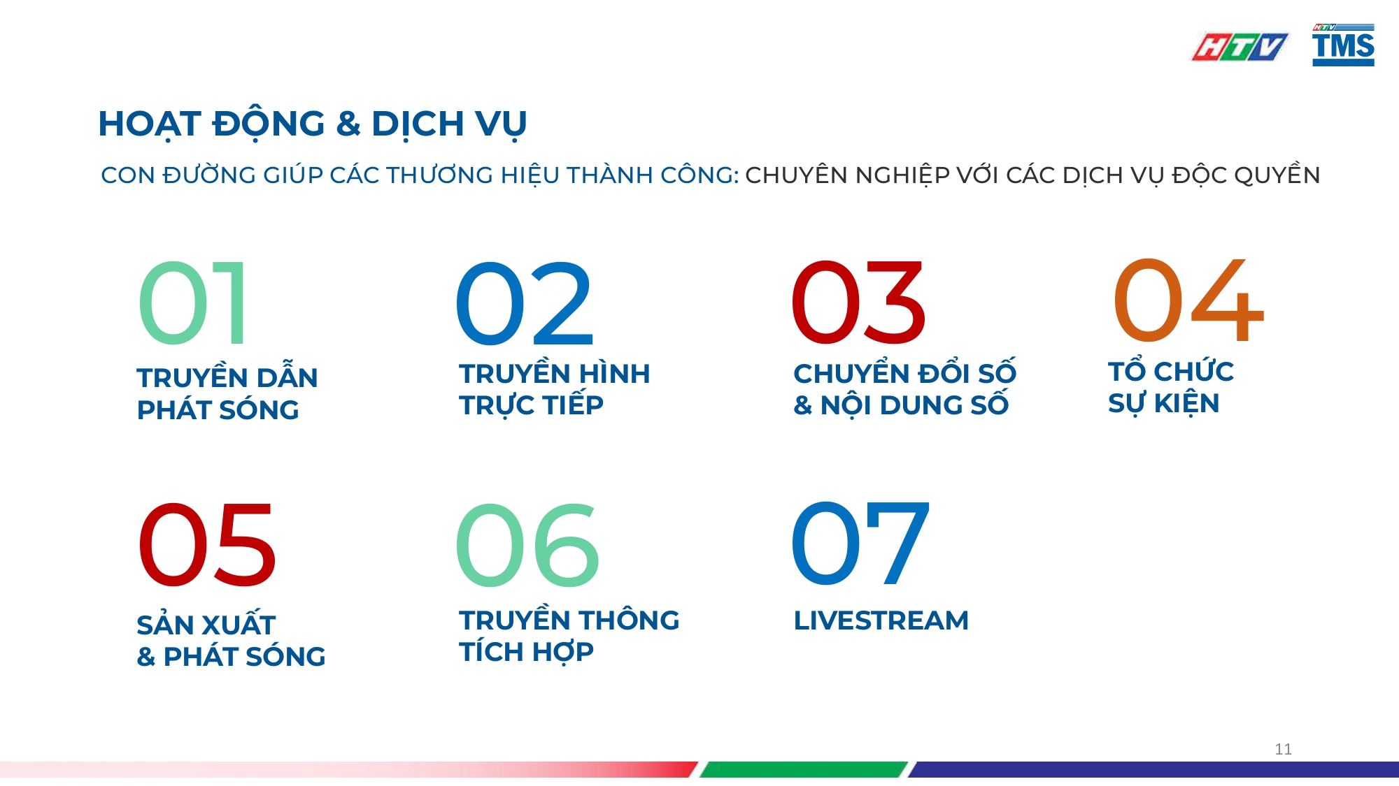 Giới thiệu HTV-TMS | HTV - TMS