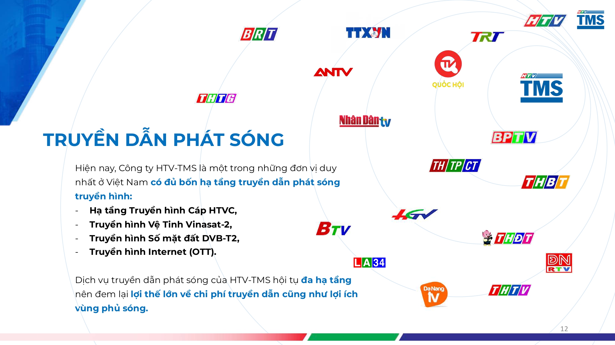 Giới thiệu HTV-TMS | HTV - TMS