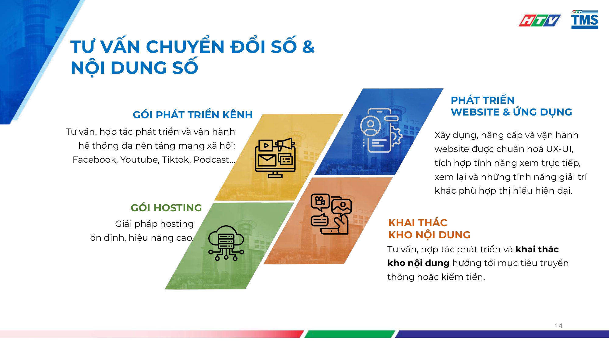 Giới thiệu HTV-TMS | HTV - TMS