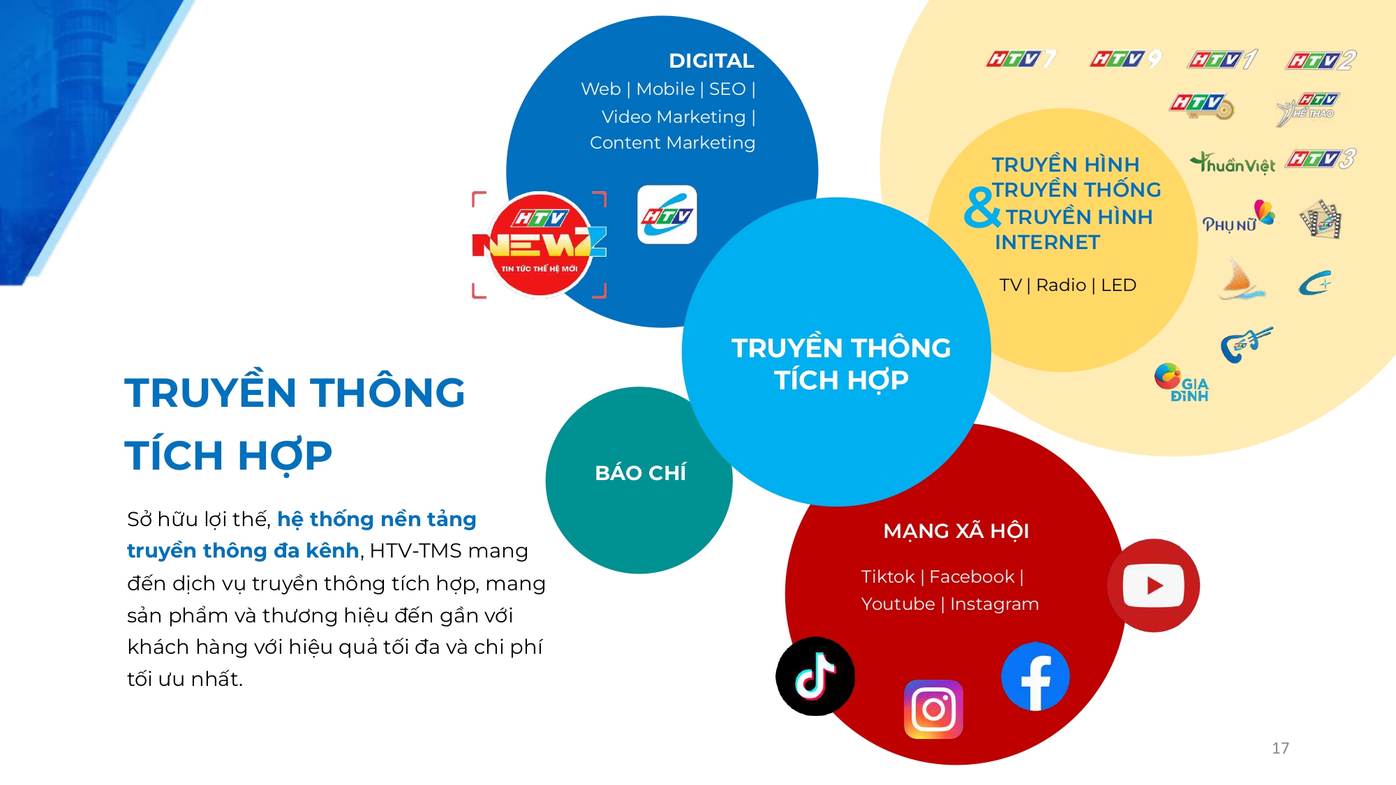 Giới thiệu HTV-TMS | HTV - TMS