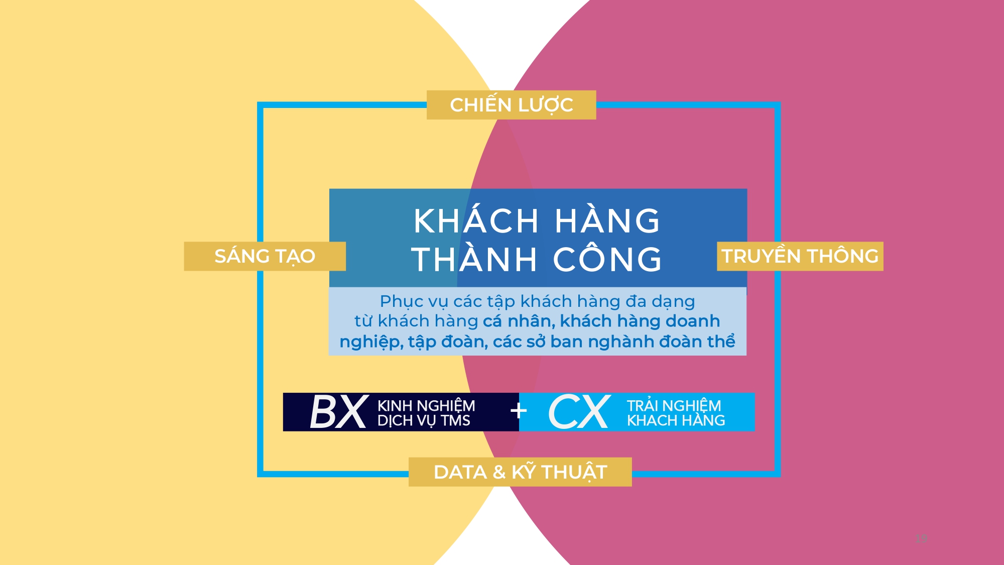 Giới thiệu HTV-TMS | HTV - TMS