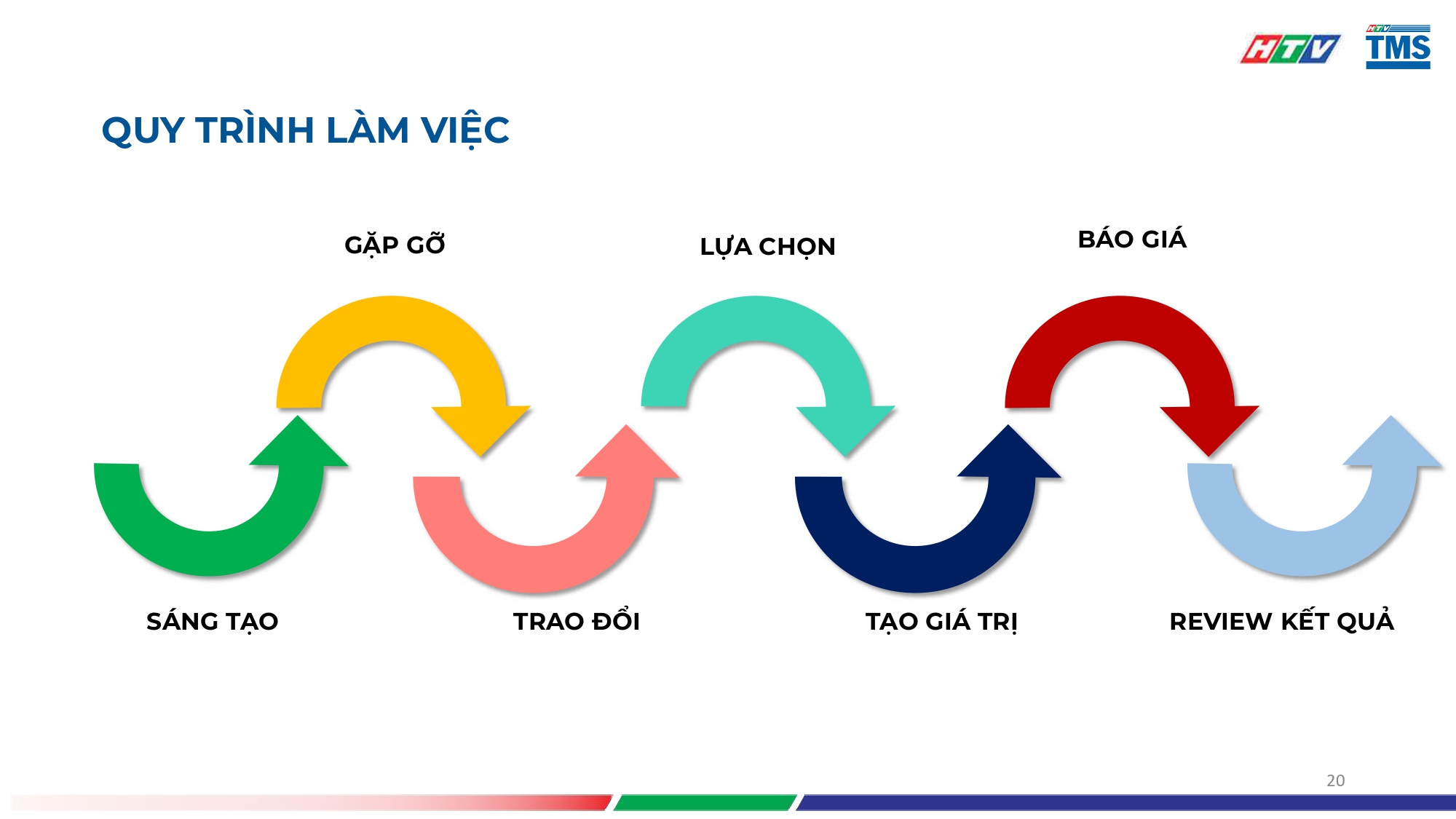 Giới thiệu HTV-TMS | HTV - TMS